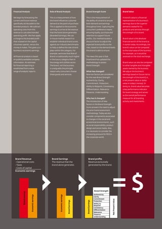Relatório da Interbrand | PDF