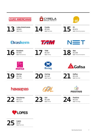 Relatório da Interbrand | PDF