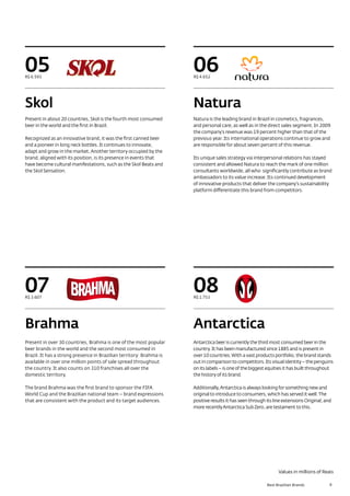 Relatório da Interbrand | PDF