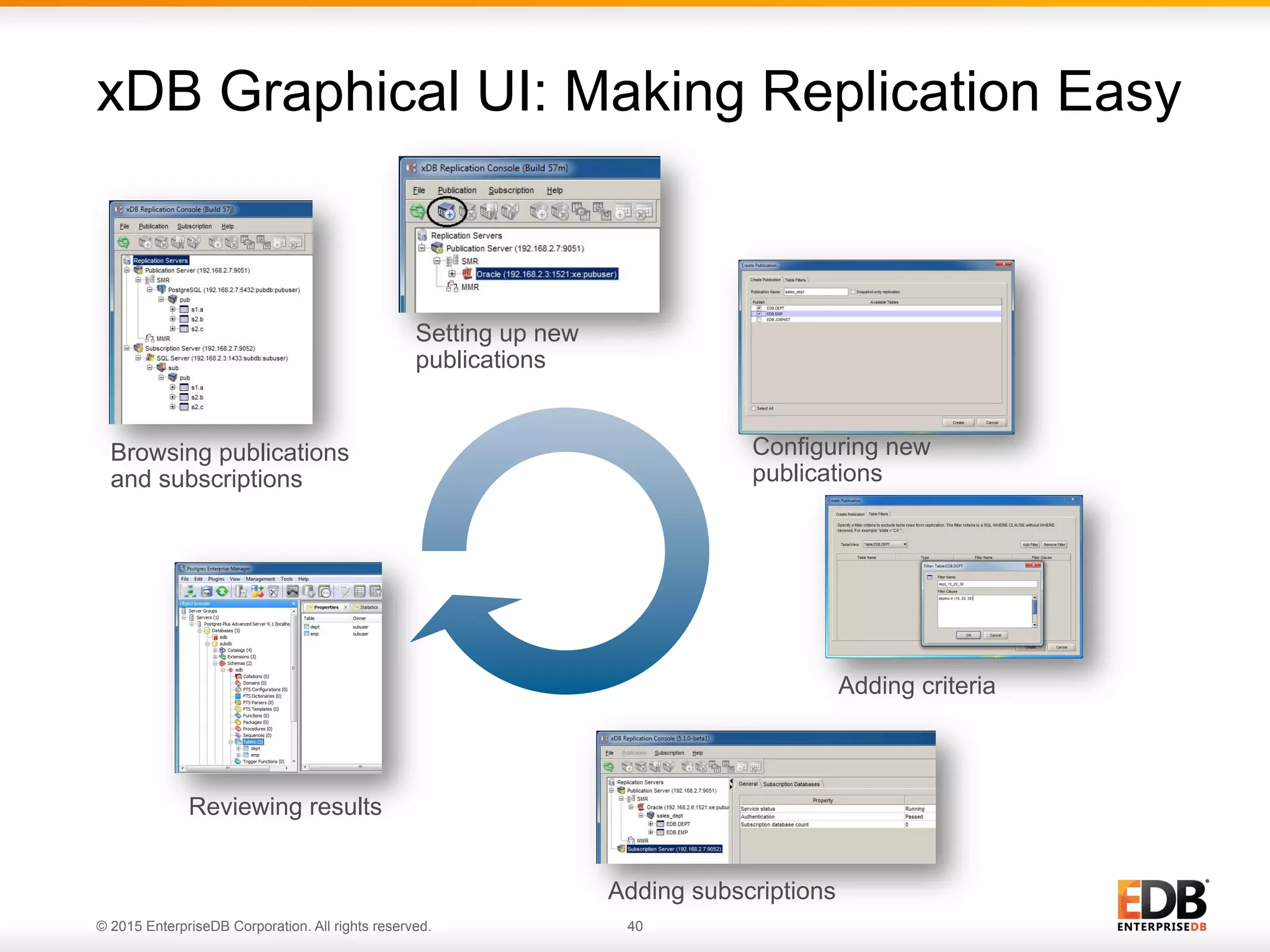 Best Practices For A Complete Postgres Enterprise Architecture Setup Ppt 