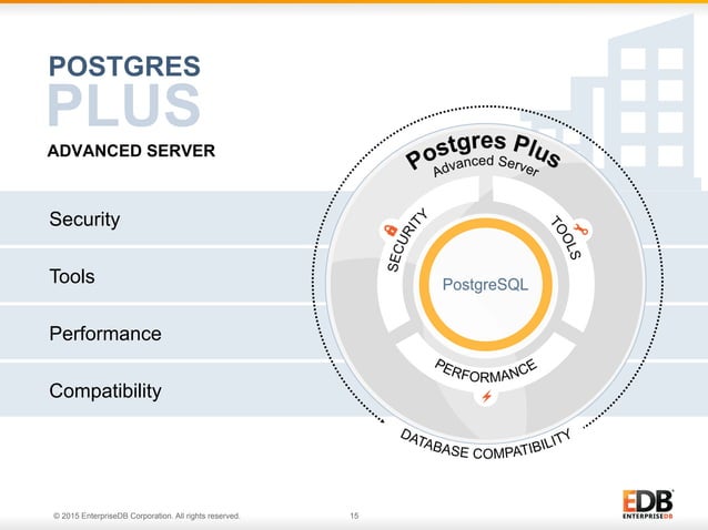 Best Practices for a Complete Postgres Enterprise Architecture Setup | PPT