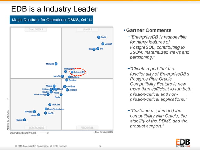 Best Practices for a Complete Postgres Enterprise Architecture Setup | PDF | Databases ...
