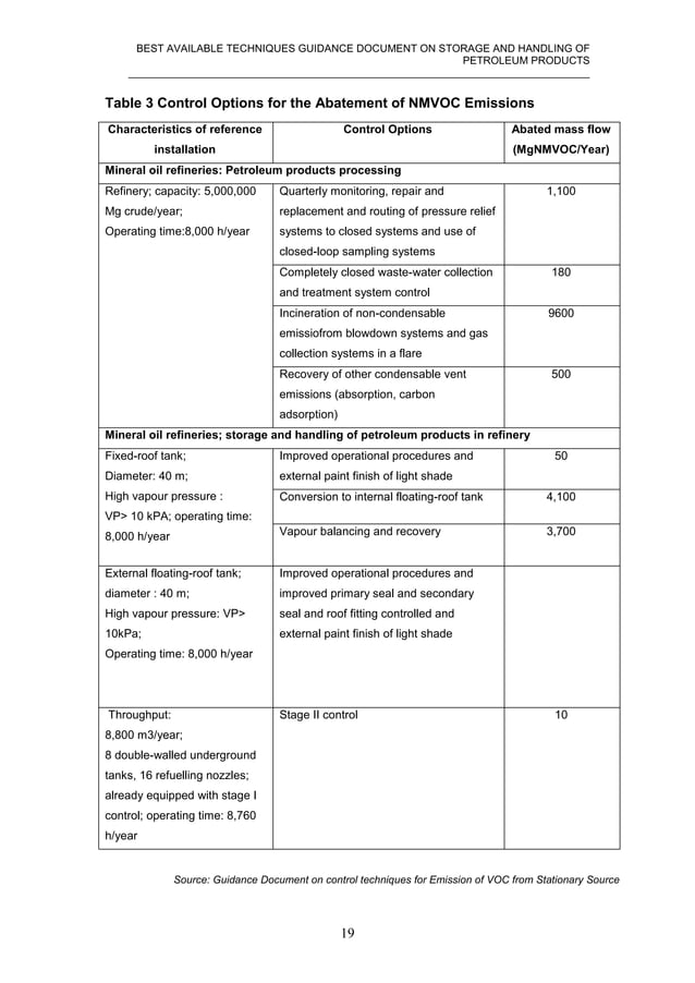 storage and handling of petroleum products | PDF | Indoor Environmental ...