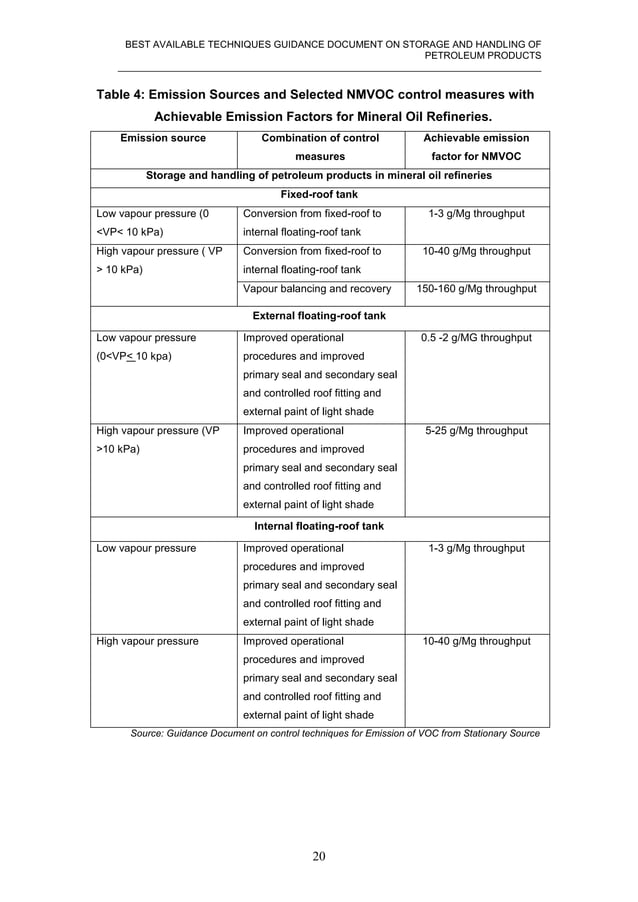 storage and handling of petroleum products | PDF | Indoor Environmental ...