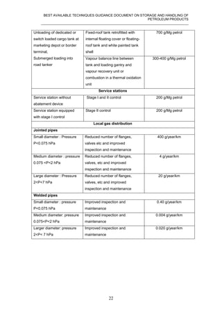 storage and handling of petroleum products | PDF