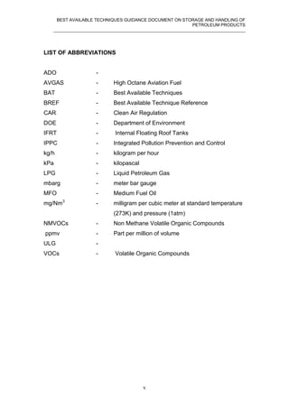 Petroleum Products List