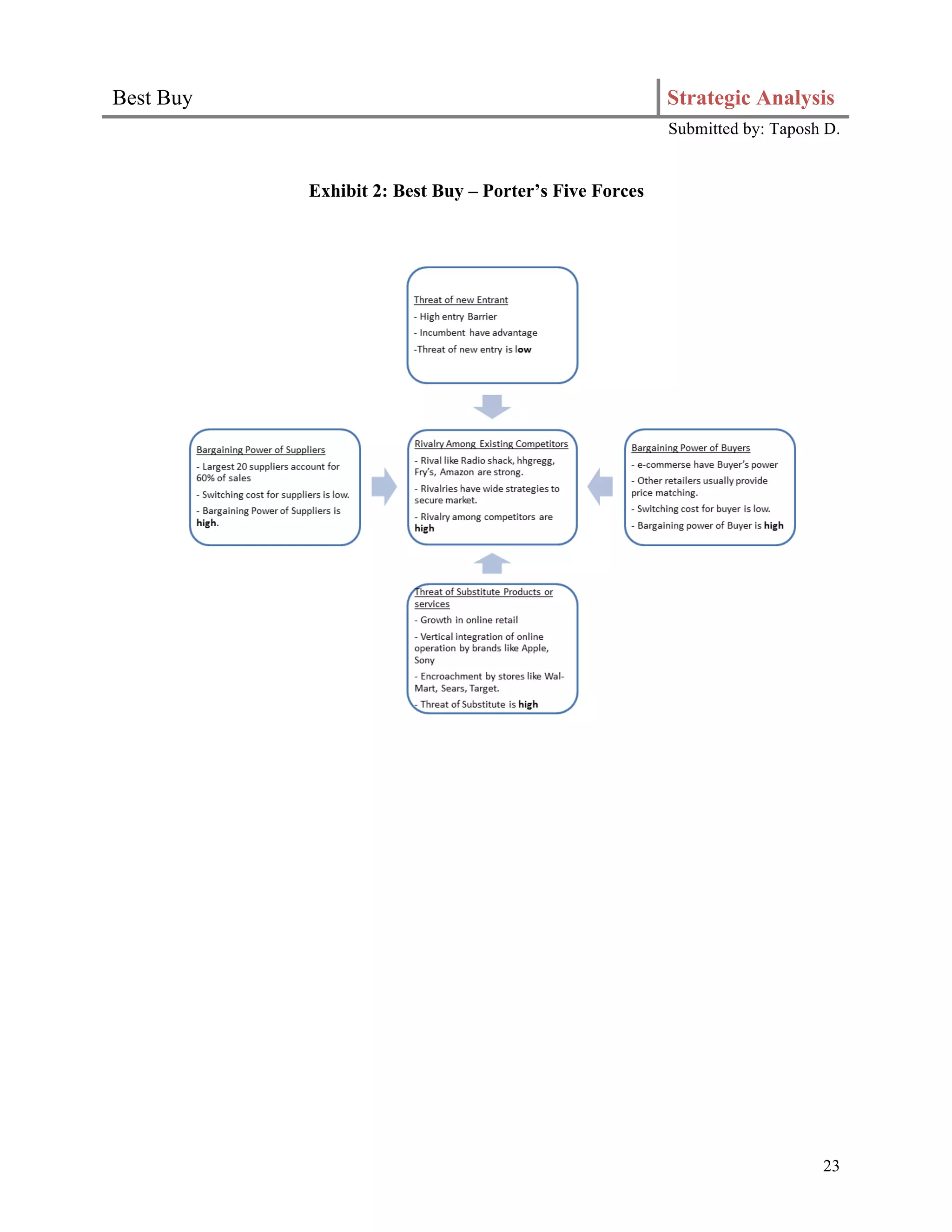 Best buy-analysis | PDF