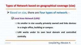 Best fit topology - LO1 part I | PDF