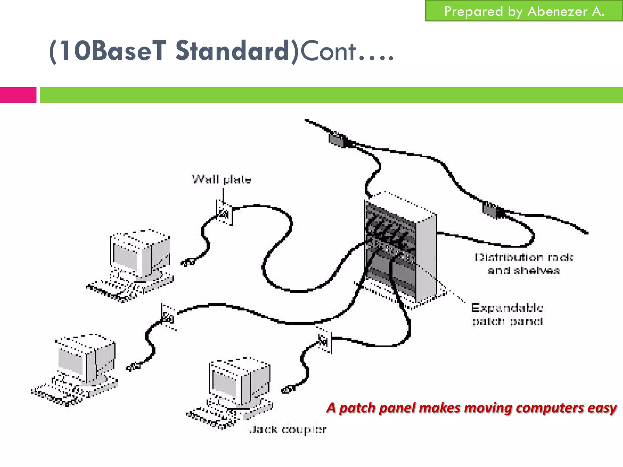Best fit topology - lo1 part iv | PPT