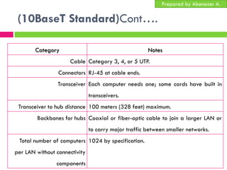Best fit topology - lo1 part iv | PDF