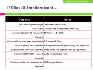 Best fit topology - lo1 part iv | PPT