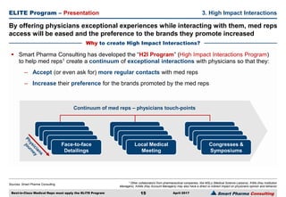 Best in-class Medical Reps | PDF