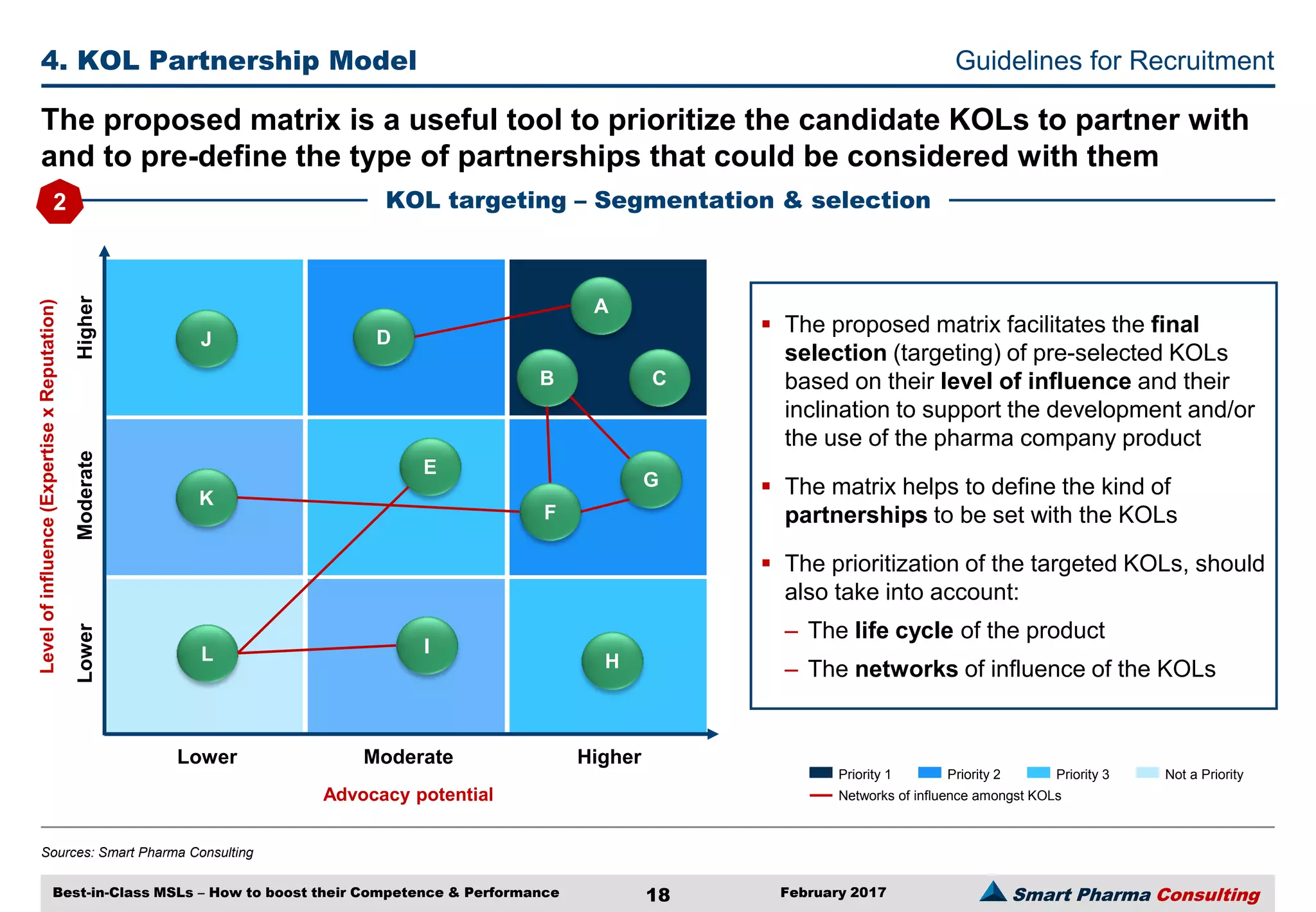 Best in-class Medical Science Liasons | PDF