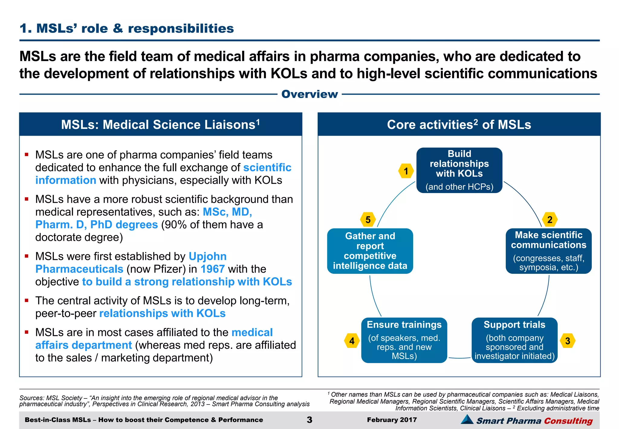 Best in-class Medical Science Liasons | PDF