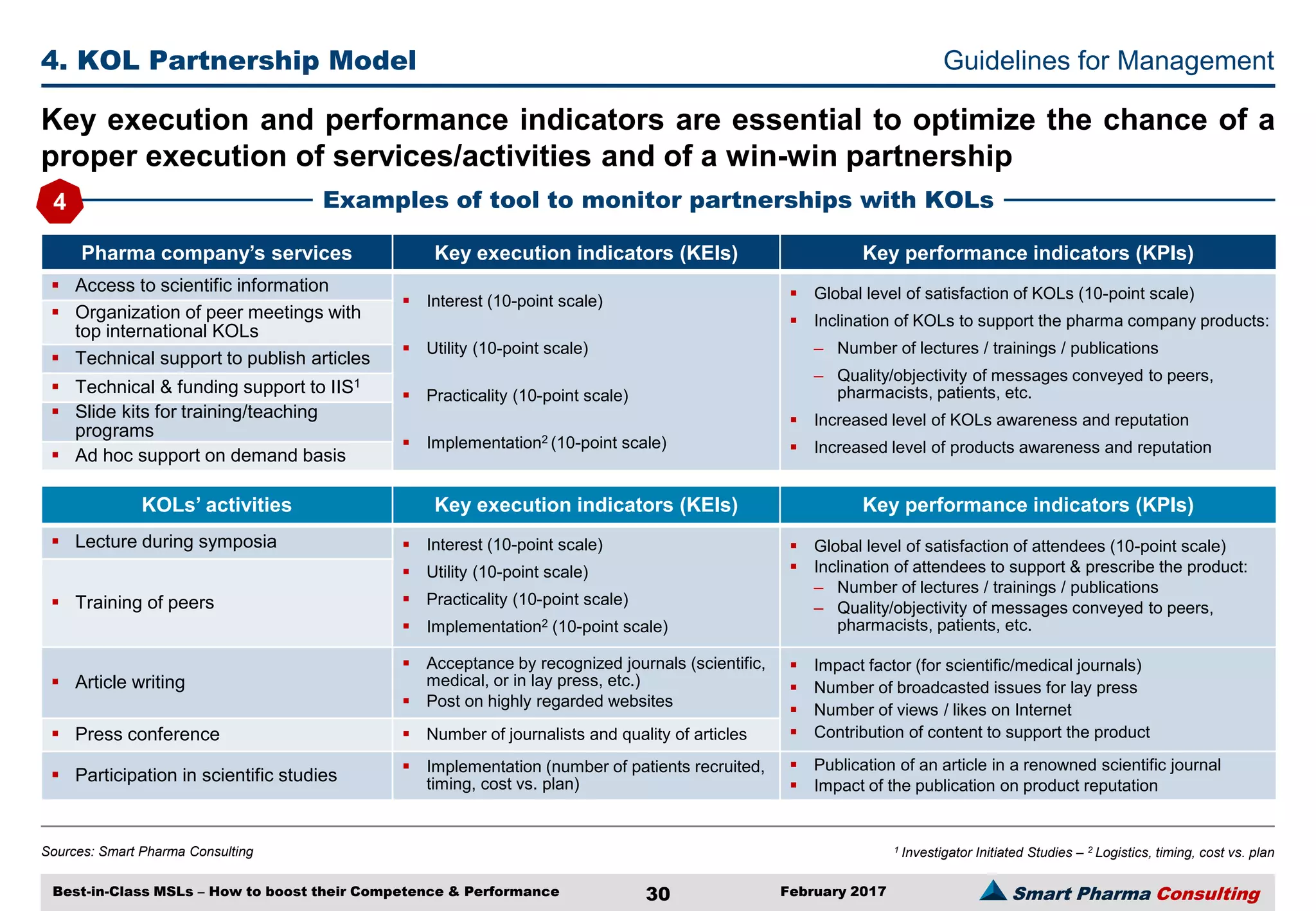 Best in-class Medical Science Liasons | PDF
