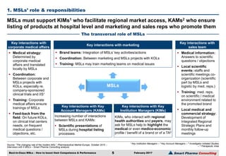 Best in-class Medical Science Liasons | PDF