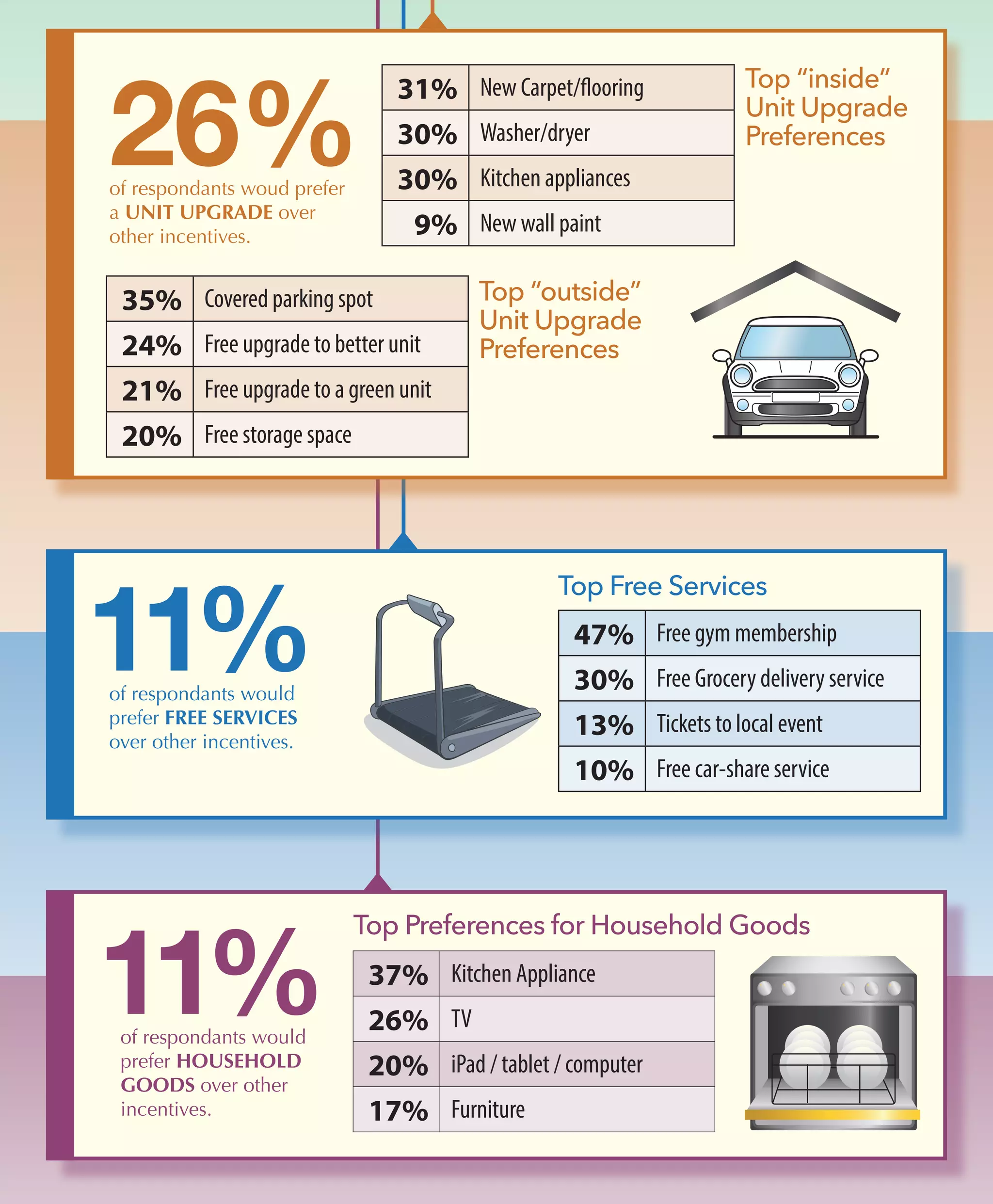 Best Incentives for Retaining Tenants [Infographic] | PDF