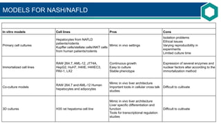 EXPERIMENTAL MODELS FOR NASH NAFLD LIVER DISEASES.pptx