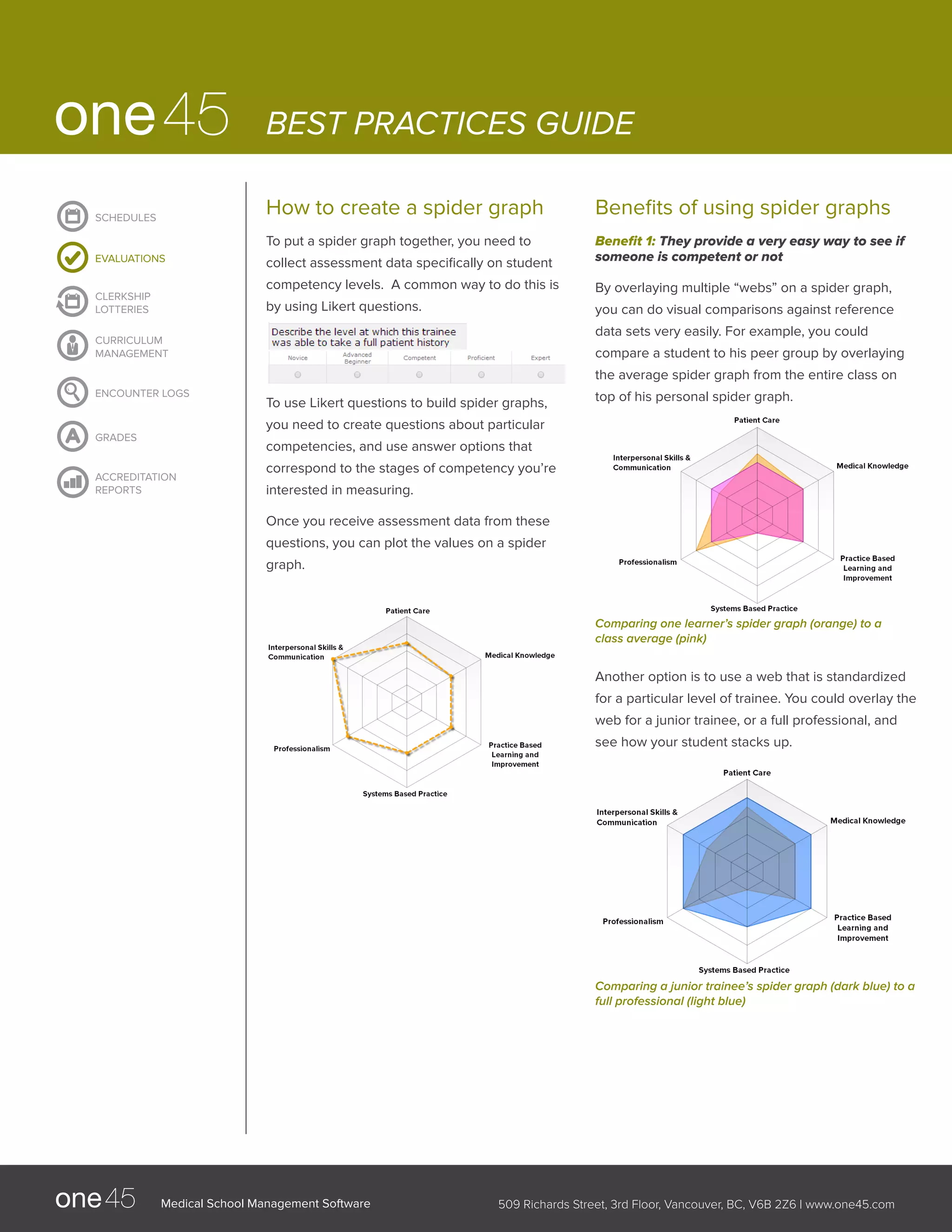 How to visually represent competency: spider graphs & radar plots | PDF