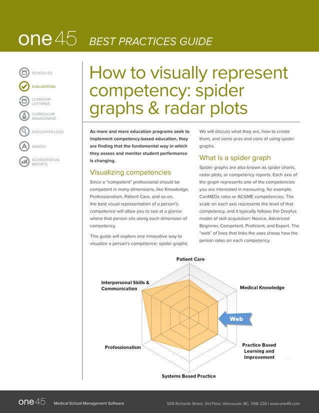 How to visually represent competency: spider graphs & radar plots | PDF
