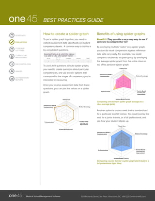How to visually represent competency: spider graphs & radar plots | PDF