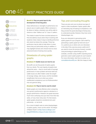 How to visually represent competency: spider graphs & radar plots | PDF