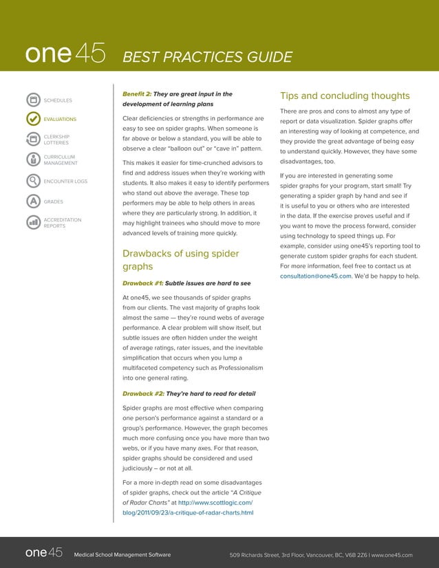 How to visually represent competency: spider graphs & radar plots | PDF