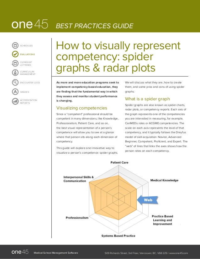 How to visually represent competency: spider graphs & radar plots