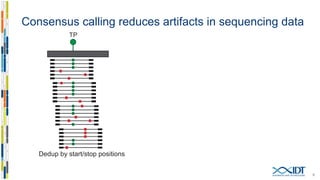 Best practices for data analysis when using UMI adapters to improve ...