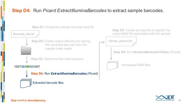 Bam file format efficient library - yesrewhsa