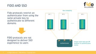 Integrating FIDO & Federation Protocols | PDF