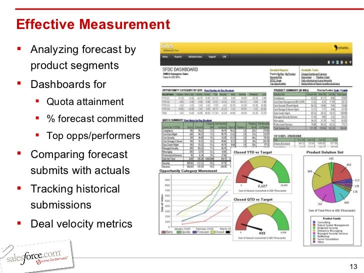 Best Practices For Forecasting With 100 Accuracy