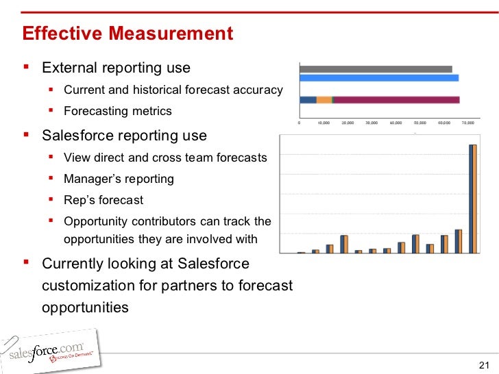 Best Practices For Forecasting With 100 Accuracy