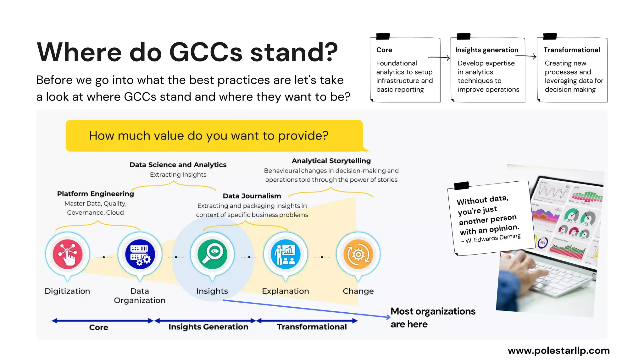 Best Practices For GCC Analytics | PDF