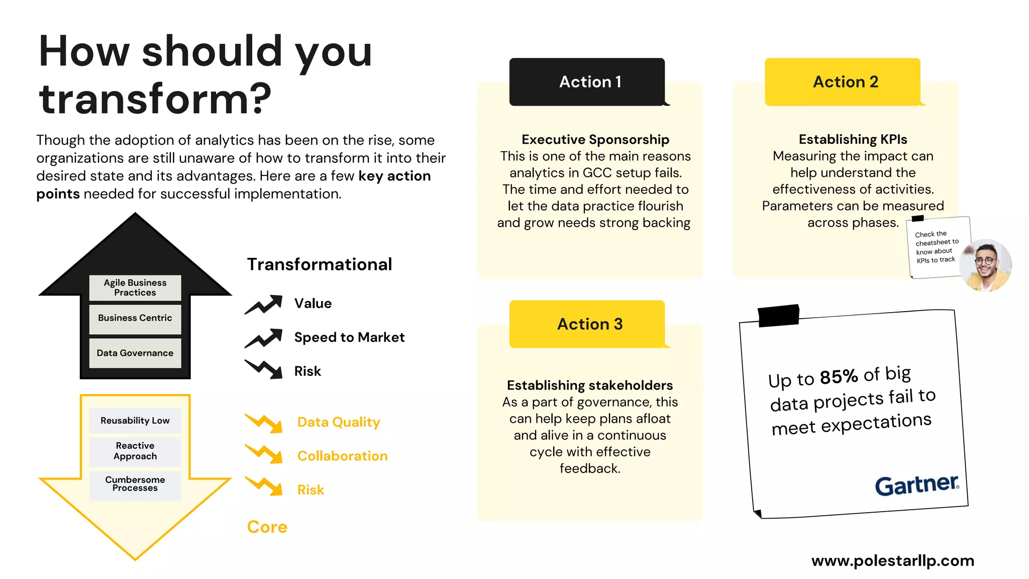 Best Practices For GCC Analytics | PDF