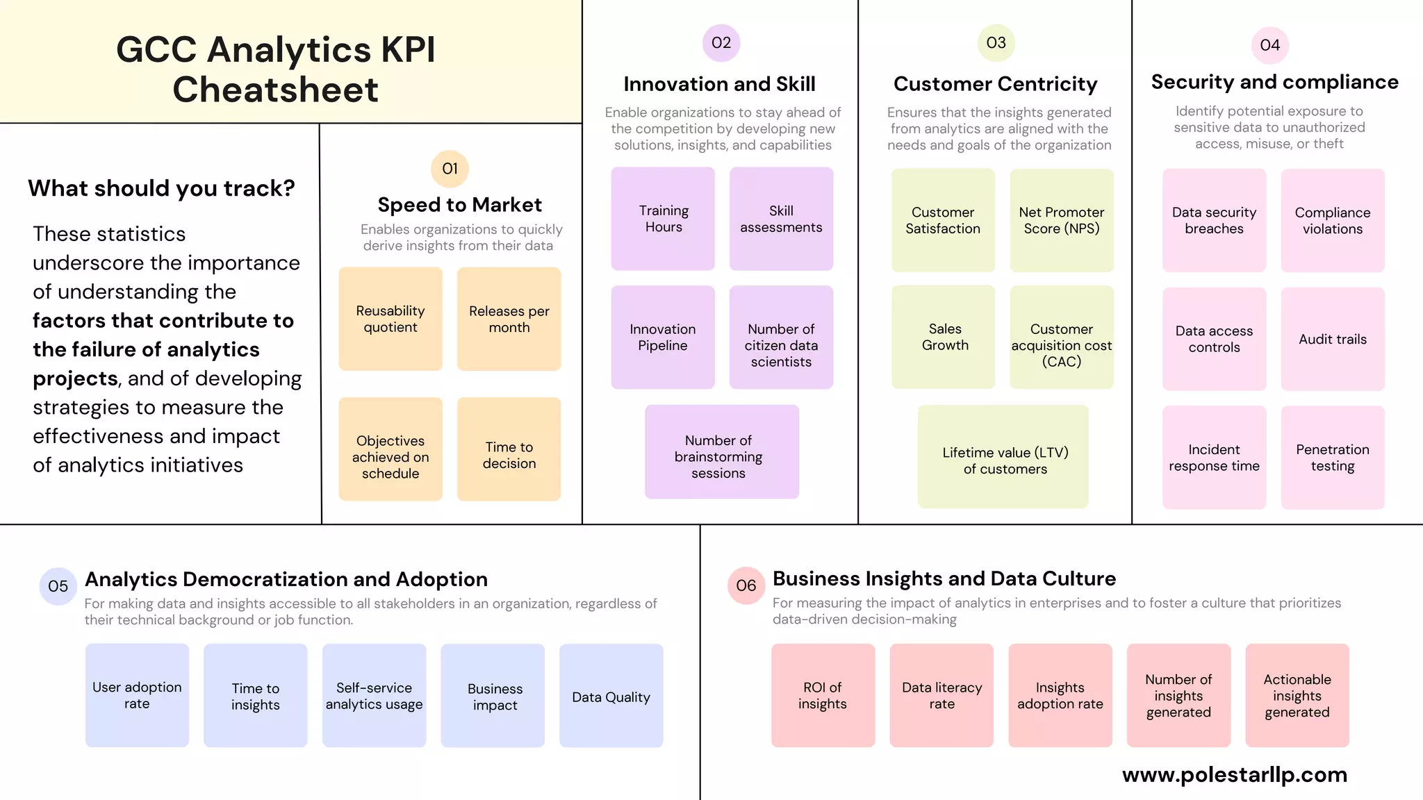 Best Practices For GCC Analytics | PDF