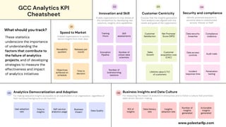 Best Practices For GCC Analytics | PDF