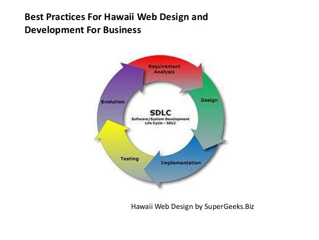 Best Practices For Software Development For Business best-practices-for-software-development-for-business