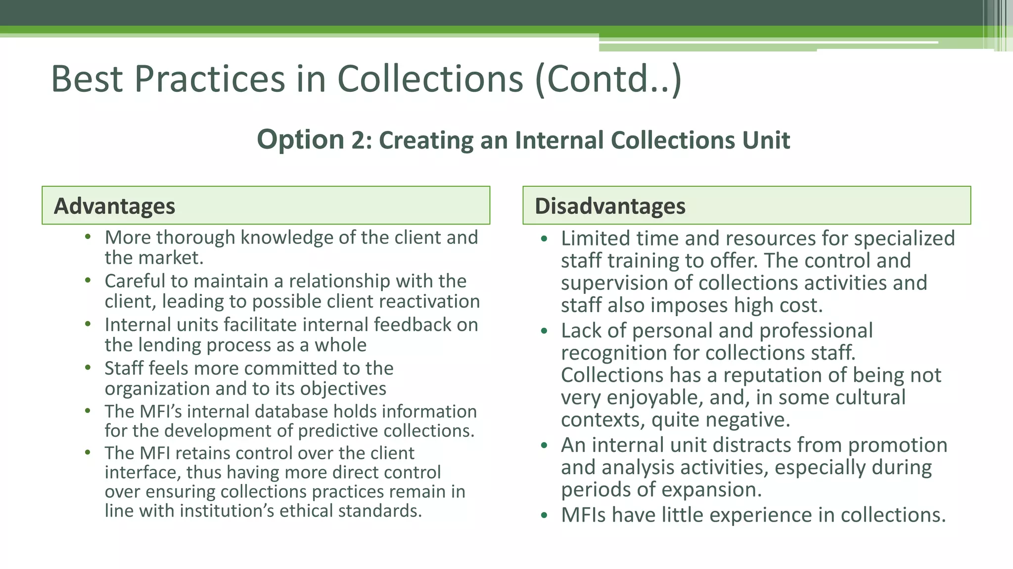 Best Practices for Loan Collections for Microfinance Institution | PPTX