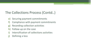 Best Practices for Loan Collections for Microfinance Institution | PPTX