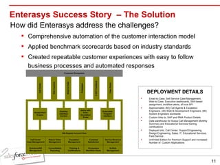 Best Practices in Measuring Critical Support Metrics | PPT | IT and ...