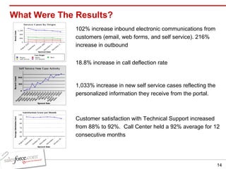 Best Practices in Measuring Critical Support Metrics | PPT | IT and ...