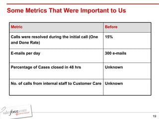 Best Practices in Measuring Critical Support Metrics | PPT | IT and ...