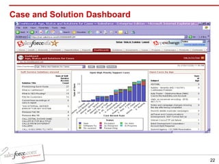 Best Practices in Measuring Critical Support Metrics | PPT | IT and ...