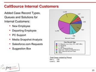 Best Practices in Measuring Critical Support Metrics | PPT | IT and ...