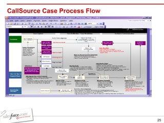 Best Practices in Measuring Critical Support Metrics | PPT | IT and ...