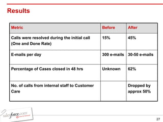 Best Practices in Measuring Critical Support Metrics | PPT | IT and ...