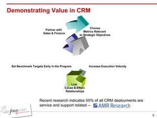 Best Practices in Measuring Critical Support Metrics | PPT | IT and ...