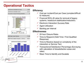 Best Practices in Measuring Critical Support Metrics | PPT | IT and ...