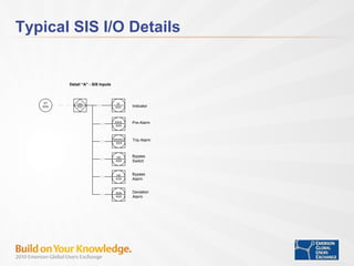 Best Practices in SIS Documentation | PPT